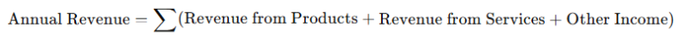 How to Calculate Annual Revenue: Formula and Examples